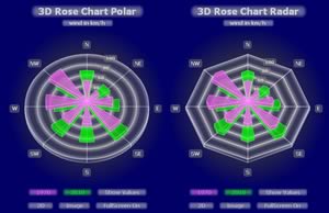 ADVANCE-MEDIA 3D CHARTS - Eye catching animated Flash XML 3D+2D Charts ...