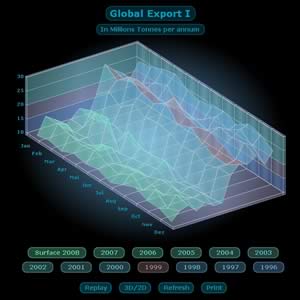 ADVANCE-MEDIA 3D CHARTS - Eye catching animated Flash XML 3D+2D Charts ...